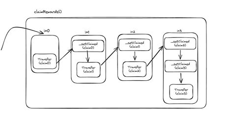 solidity 102 2 o 1 iterable map by bun uthaitirat band protocol