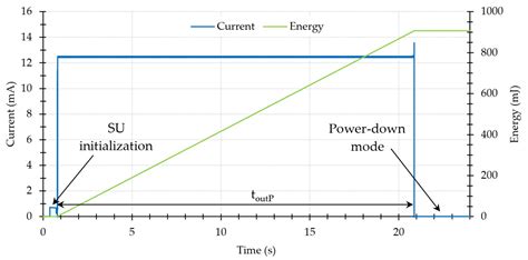 Low Power Modular Battery Management System With A Wireless