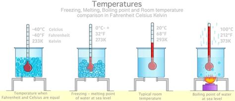Boiling Point Temperature Over 210 Royalty Free Licensable Stock