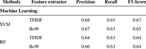 The Results Of The Third Scenario Download Scientific Diagram