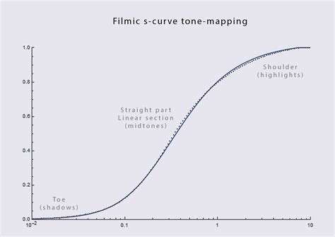 Pbr Journey Part 1 High Dynamic Range Image Based Lighting With Vtk