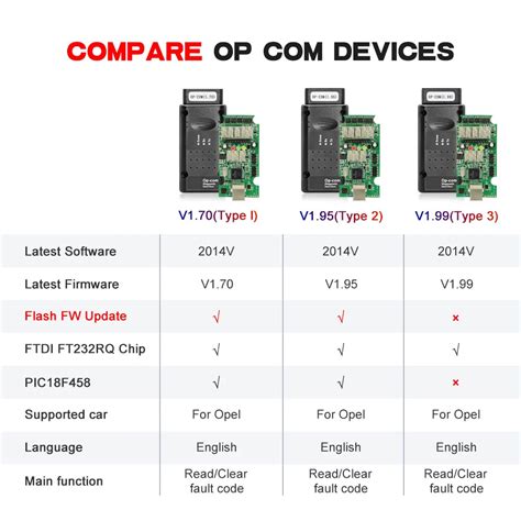 opcom op com v2014 auto diagnostic tool for opel op com v1 70