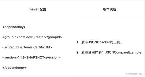 自动化实践 全量json对比在技改需求提效实践 csdn博客
