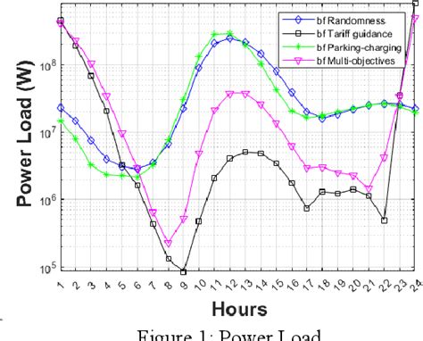 figure 1 from optimizing ev charging in battery swapping stations with