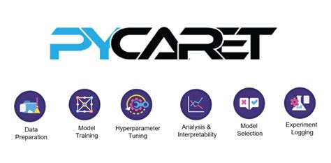 Pycaret — The Easy Ml Library Pycaret Is An Open Source Machine By