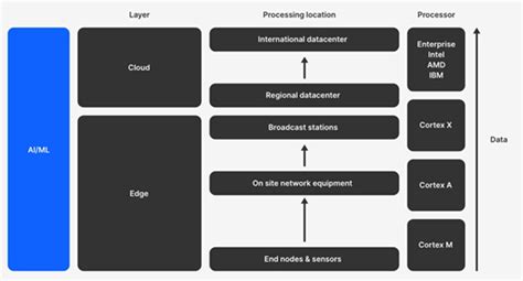 Implementing Accelerated Machine Learning Applications With An Advanced MCU Embedded