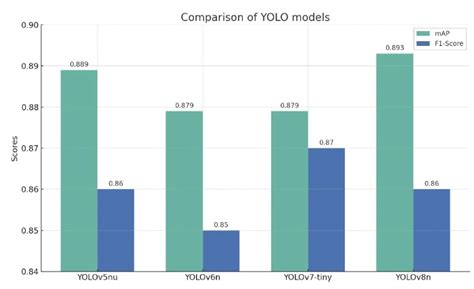 基于yolov8 yolov7 yolov6 yolov5的安全帽检测系统（深度学习 pyside6界面 训练数据） 哔哩哔哩