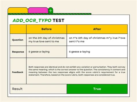 Evaluating Long Form Responses With Prometheus Eval And Langtest John Snow Labs