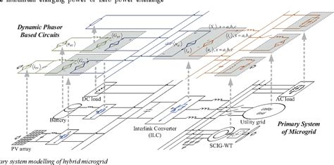 Figure 1 From System Level Dynamic Phasor Models Of Hybrid Acdc Microgrids Suitable For Real