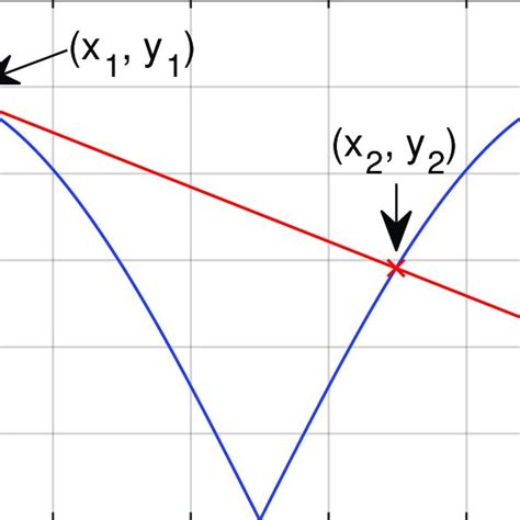 Normalized Waveforms Of The Uncontrolled Rectifier Used For The