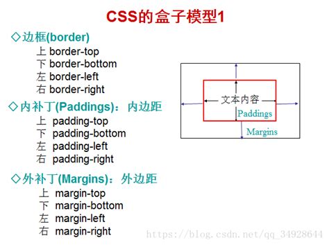 web css web样式表 csdn博客