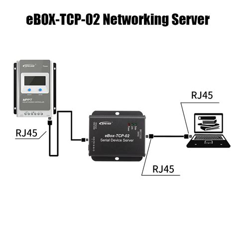 Ebox Tcp 02 Serial Port Networking Server Ethernet Grandado
