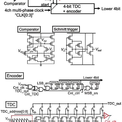 Shows The Operation Of The ADC With TDC This Circuit Operates Coarse Download Scientific
