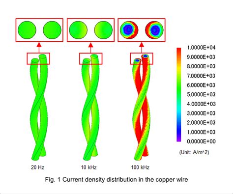 Thermography Difference Between AC Current Wire And DC Current Wire Electrical Engineering