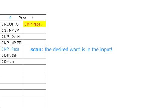 PPT Earleys Algorithm PowerPoint Presentation Free Download ID