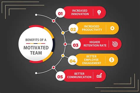 10 POWERFUL WAYS TO MOTIVATE YOUR TEAM