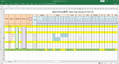 ตัวอย่าง การออกแบบการกำหนดสิทธิ์ Matrix Role Security Facebook