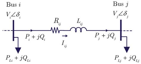 enhancing loadability of transmission lines using static synchronous