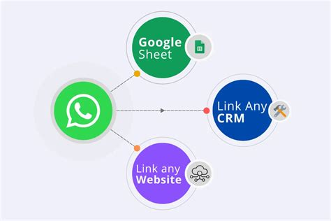 Whatsapp Api Integration Service At ₹ 1500 Month Integration Service In New Delhi Id