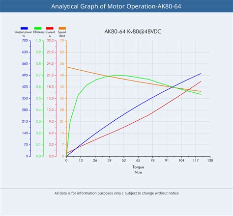 T Motor Cubemars Ak80 64 80kv Brushless Dc Actuator Robot Joint Motor Along With The Driver T