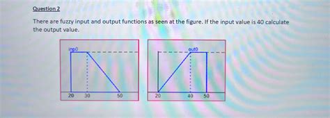 Solved There Are Fuzzy Input And Output Functions As Seen At Chegg Com