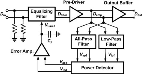 Figure 2 From A Cmos Adaptive Equalizer Using Low Voltage Zero Generators Technique Semantic
