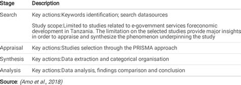 Salsa Framework For Systematic Literature Search And Review Download