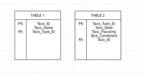 Mysql Use Of Primary Key As Foreign Key In Foreign Key Table Stack Overflow