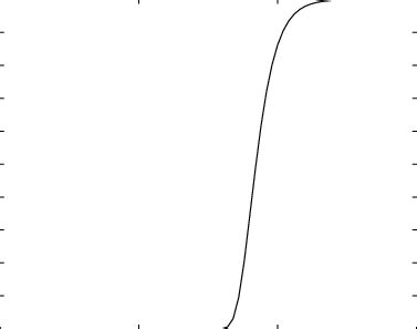 Plot Of TCP Vs Time With Constant Dose Rate Download Scientific Diagram