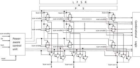 Segmented Scan Semantic Scholar