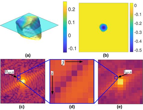 A A Simulated Complex Valued 3d Object With Surface Phases With The Download Scientific
