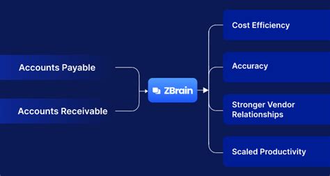computer using agent cua models