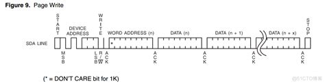【stm32cube13】使用硬件i2c读写eeprom（at24c02）51cto博客stm32 I2c 读写eeprom