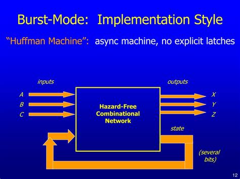Ppt An Introduction To Burst Mode Controllers And The Minimalist Cad Package Powerpoint