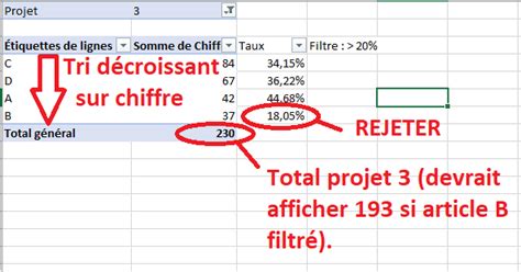 TCD Taux d une valeur filtrée par rapport au total sans filtre