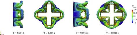 Vortical Structures For T0001 S And 00015 S Side And Front View