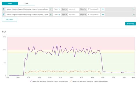 Solved Log Monitoring V2 Resource Question Dynatrace Community