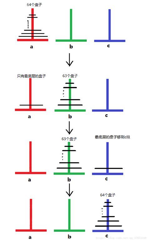 递归经典问题之汉诺塔详解c语言实现hanoi塔c语言递归详解 Csdn博客 递归经典问题之汉诺塔详解c语言实现hanoi塔c语言递归详解 Csdn博客
