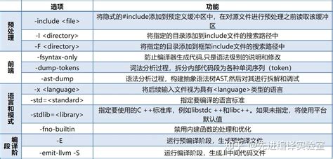 程序性能优化实操知识分享：第五章 编译器选项 知乎