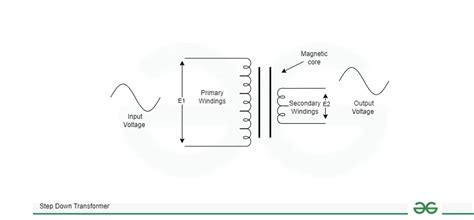 What Is Step Down Transformer Definition Formula Working And Construction Geeksforgeeks