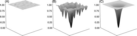 Effect Of Loss Functions In Deep Learning Based Segmentation