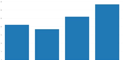 Show The Y Value On The Diagrams Dash Python Plotly Community Forum