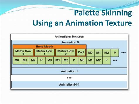 ppt gpu gems3 chapter 2 animated crowd rendering powerpoint