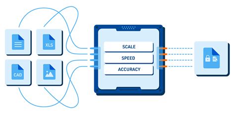 Document Automation And Processing Software Adlib