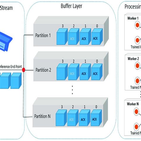 Module Operation Process On User Interface Layer Download Scientific