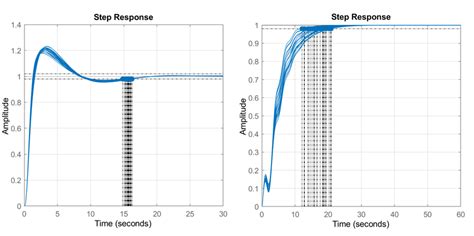 Closed Loop Simulated Step Responses For Azimuth And Pitch Positions Download Scientific