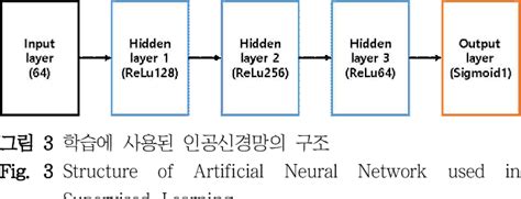 figure 3 from an implementation of othello game player using ann based