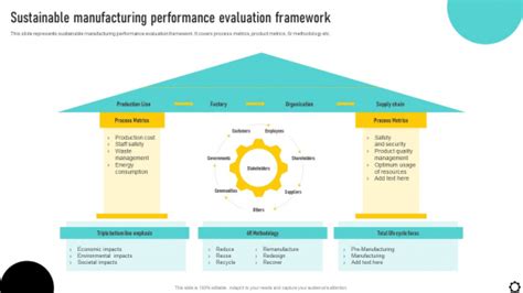 Optimizing Production Process Sustainable Manufacturing Performance