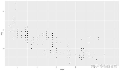 R数据科学 第 章 用ggplot 进行数据可视化 知乎 R数据科学 第 章 用ggplot 进行数据可视化 知乎
