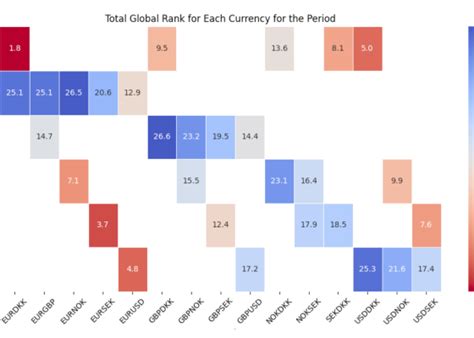 Fx Optimization Linc